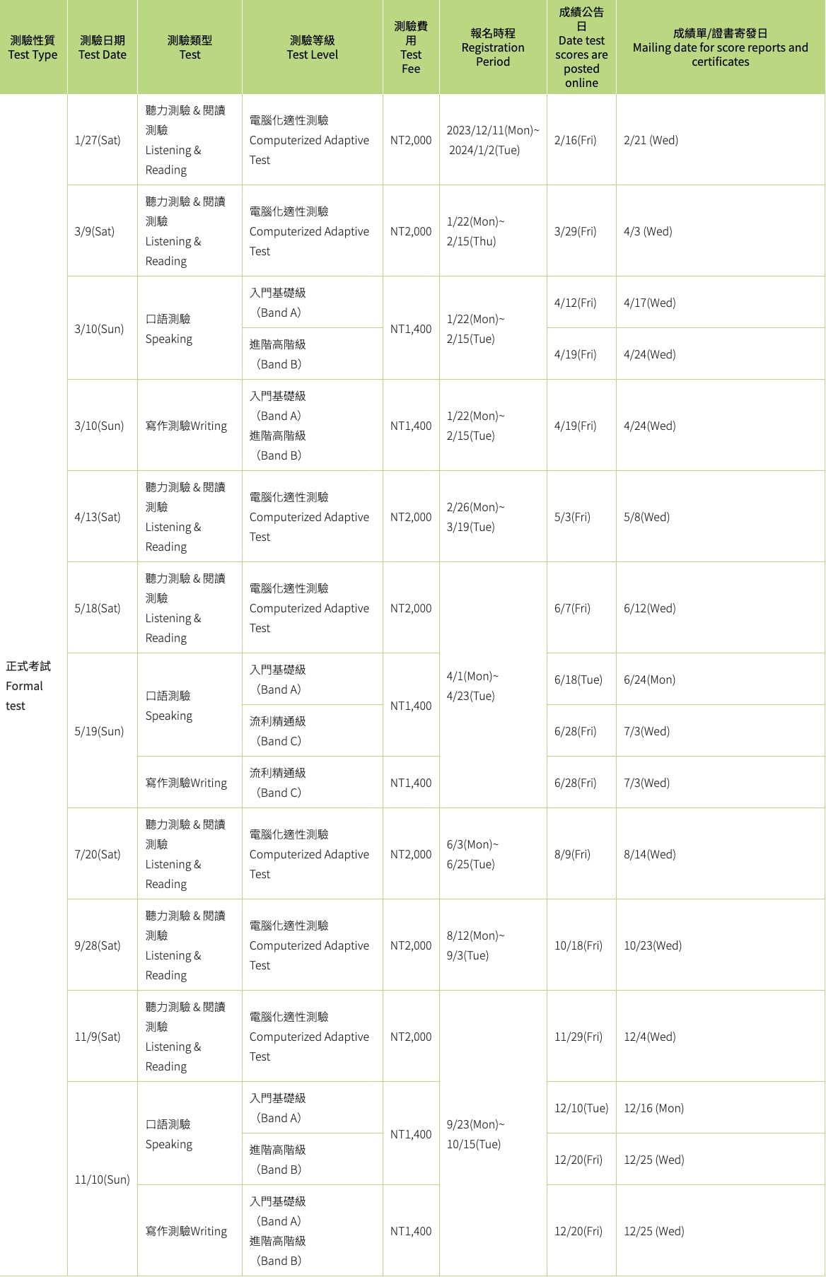 TOCFLとは？台湾留学に必要な華語文能力測検（CAT）